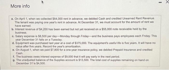 Solved Accounts Accumulated Amortization Amortization | Chegg.com
