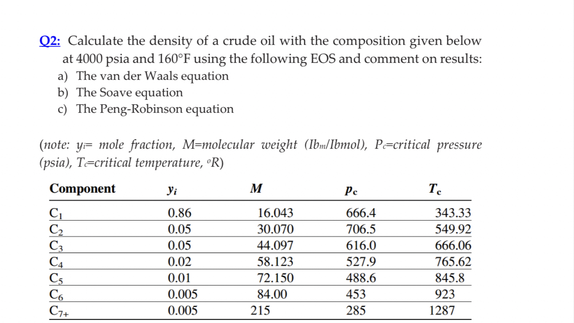 Solved Q2: Calculate the density of a crude oil with the | Chegg.com