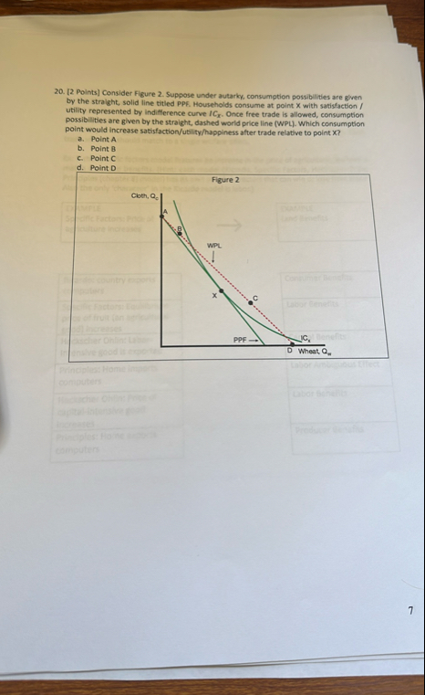 Solved [2 ﻿Points] ﻿Consider Figure 2. ﻿Suppose under | Chegg.com