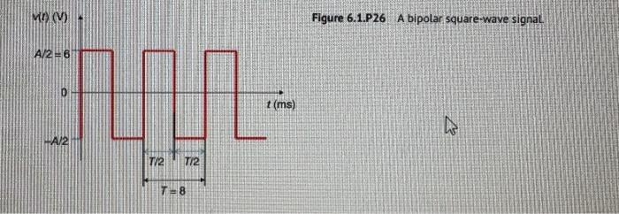 Solved 27 *Find the spectrum of the triangular signal shown | Chegg.com