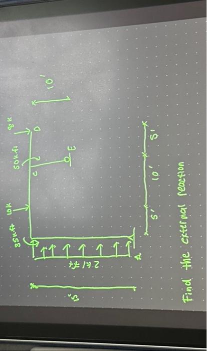 Solved find the external reactions | Chegg.com