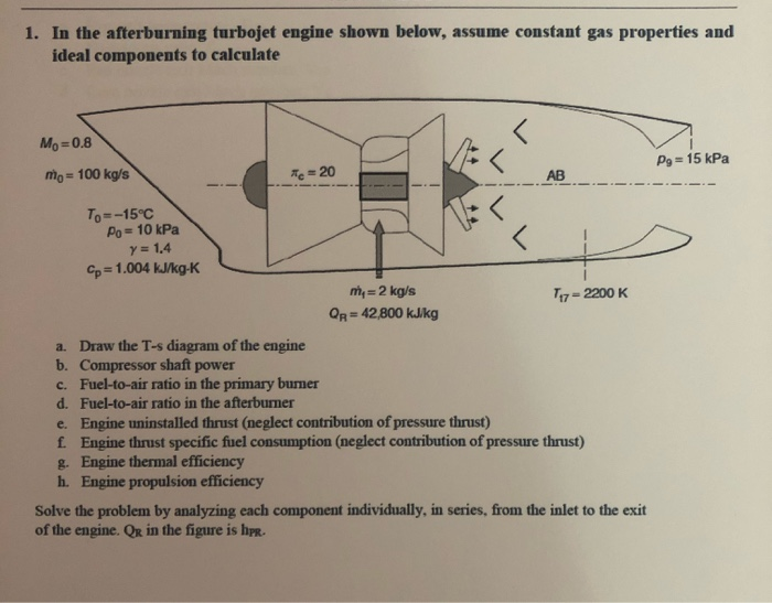 Solved 1. In the afterburning turbojet engine shown below, | Chegg.com
