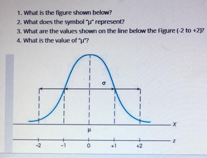 Solved 1. What is the figure shown below? 2. What does the | Chegg.com