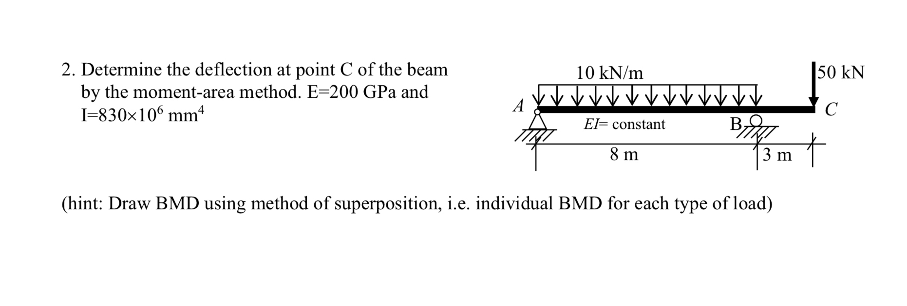Solved Determine the deflection at point C of the beam by | Chegg.com
