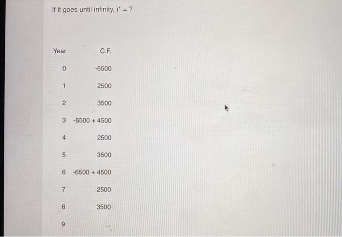 Solved If it goes until infinity, i∗= ? | Chegg.com