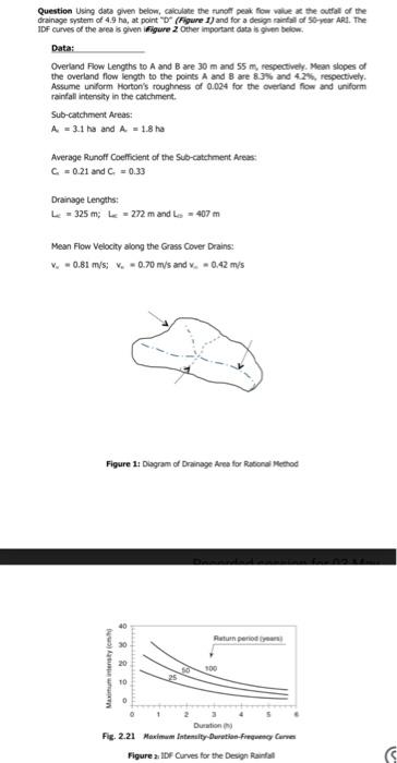Solved Question Using data given below, calculate the runoff | Chegg.com