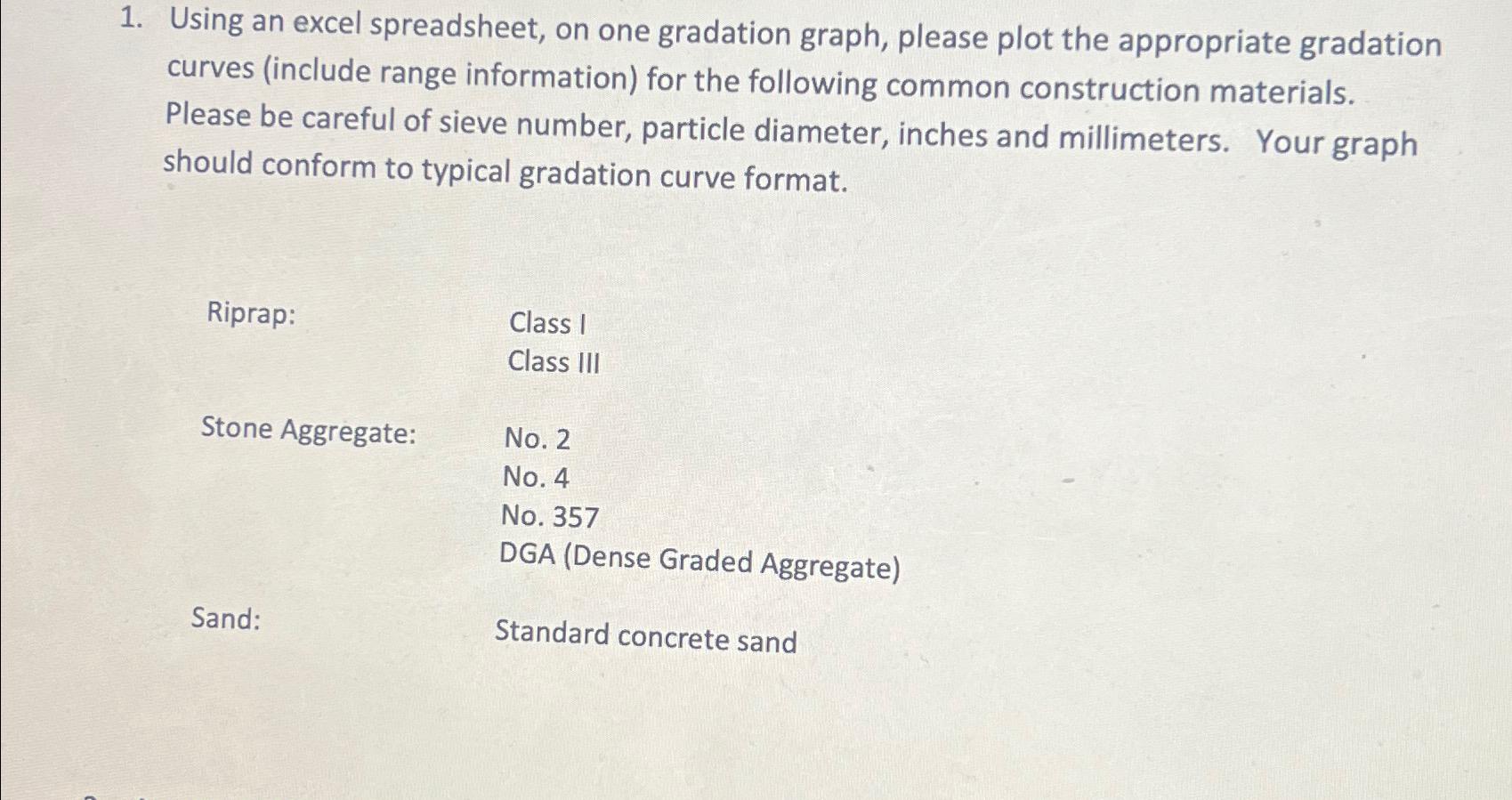 Using an excel spreadsheet, on one gradation graph, | Chegg.com