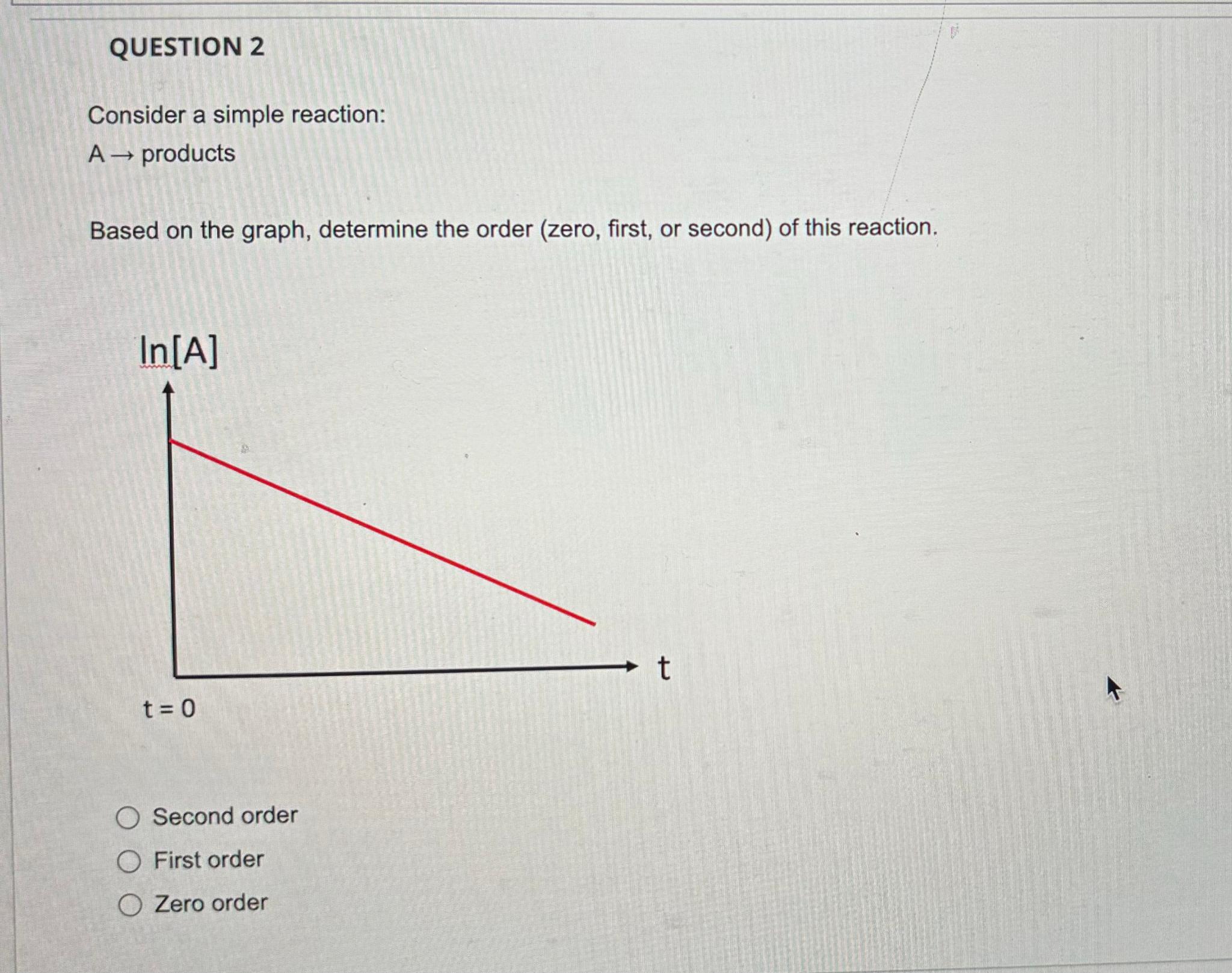 Solved QUESTION 2Consider a simple reaction:A→ | Chegg.com Solved QUESTION 2Consider a simple reaction:A→ | Chegg.com
