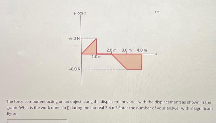 Solved The force component acting on an object along the | Chegg.com