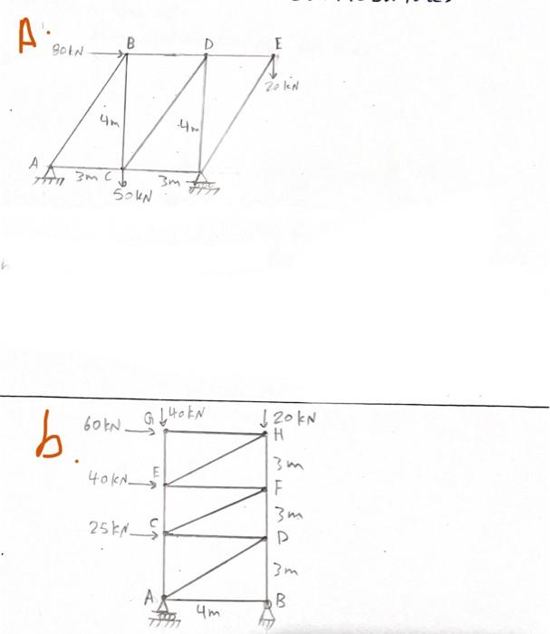 Solved Analysis of plane trusses Solve all the bar forces. | Chegg.com