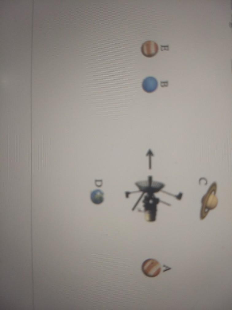 Solved The figure below shows a space-probe and five | Chegg.com