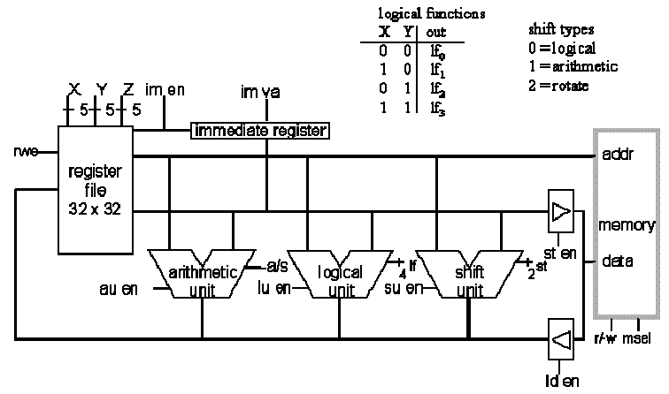 Hello, this is my homework about microcode. I need | Chegg.com