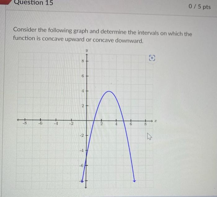Solved Consider the following graph and determine the | Chegg.com