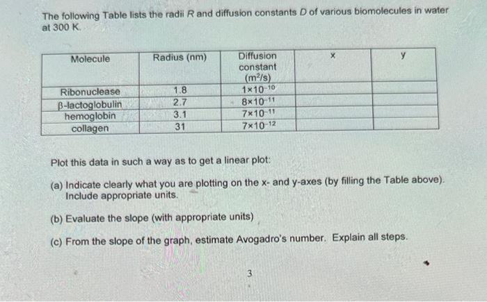 Solved The following Table lists the radii R and diffusion | Chegg.com