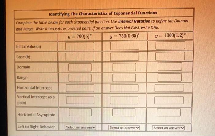 Solved Identifying The Characteristics Of Exponential