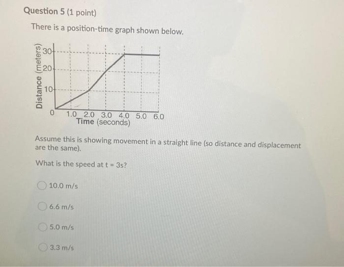 Solved Question 5 (1 point) There is a position-time graph | Chegg.com