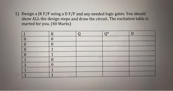 Solved 1) Design a JK F/F using a D F/F and any needed logic | Chegg.com
