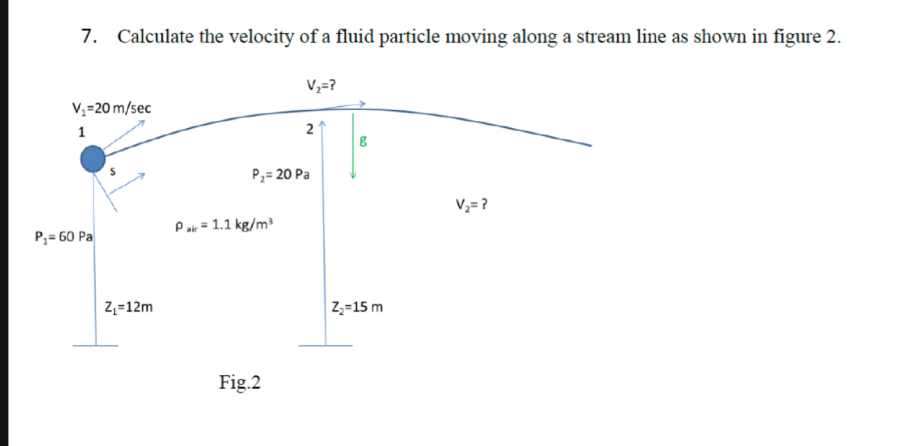 Solved Calculate the velocity of a fluid particle moving | Chegg.com