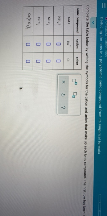 Solved Deducing the ions in a polyatomic ionic compound from | Chegg.com