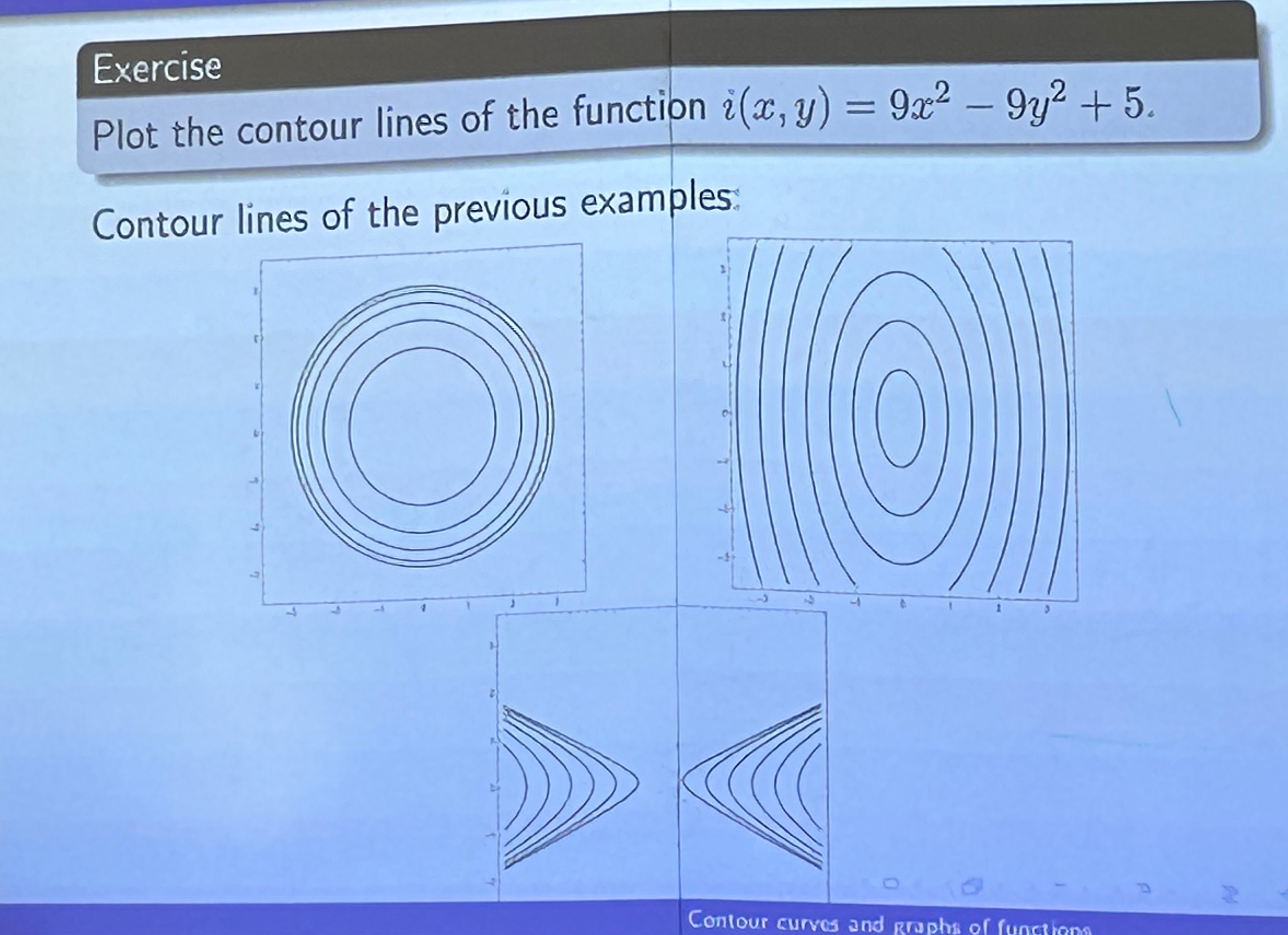 Solved ExercisePlot the contour lines of the function | Chegg.com
