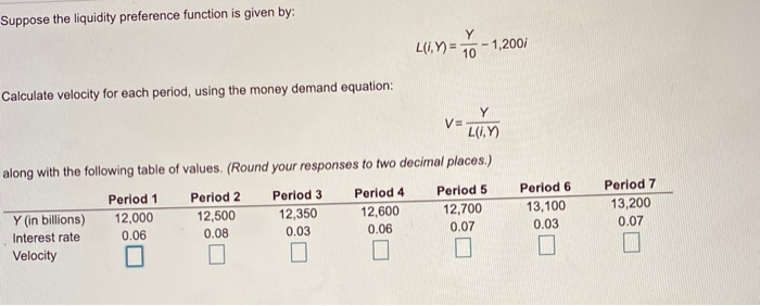 Solved Suppose the liquidity preference function is given | Chegg.com