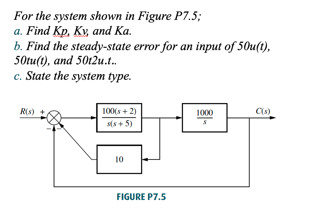 Solved For the system shown in Figure P7.5; a. ﻿Find | Chegg.com