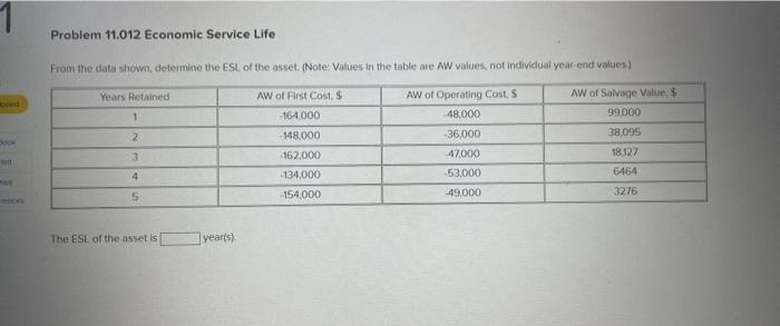 Solved Problem 11.012 Economic Service Life From the data | Chegg.com