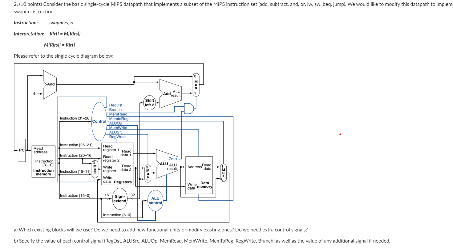 Solved swapm instruction:Instruction:swapm rs, | Chegg.com