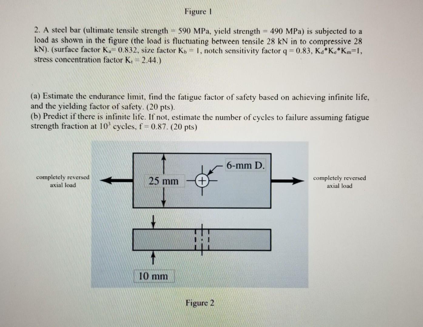 Solved Figure 1 2. A steel bar (ultimate tensile strength = | Chegg.com