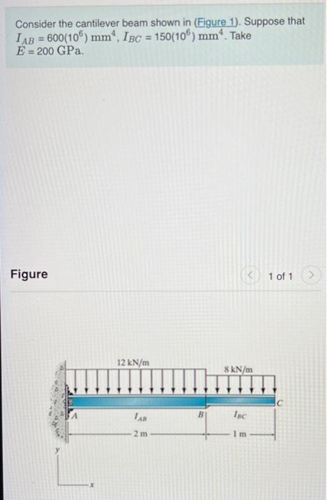 [Solved]: Consider the cantilever beam shown in (Figure 1).