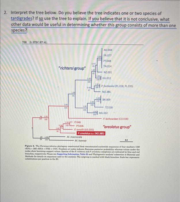 2. Interpret the tree below. Do you believe the tree | Chegg.com