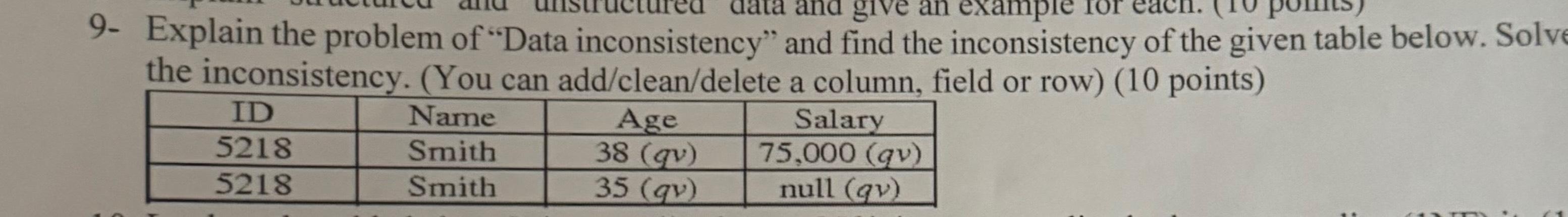 Solved 9- ﻿Explain the problem of "Data inconsistency" and | Chegg.com