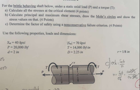 For the brittle behaving shaft below, under a static | Chegg.com