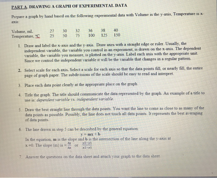 Solved PART A. DRAWING A GRAPH OF EXPERIMENTAL DATA Prepare | Chegg.com