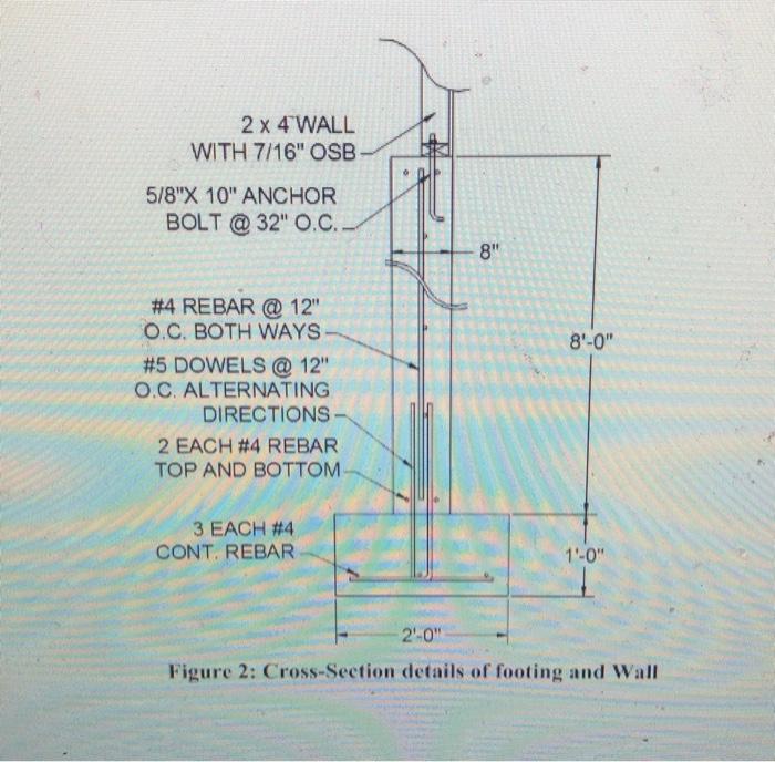 Solved Continuous Wall Takeoff Determine the rebar that | Chegg.com