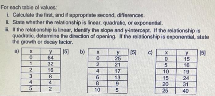 Solved For each table of values: i. Calculate the first, and | Chegg.com