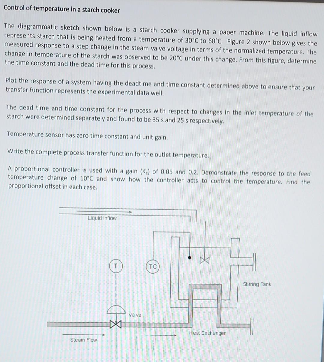 Solved Control of temperature in a starch cooker The | Chegg.com