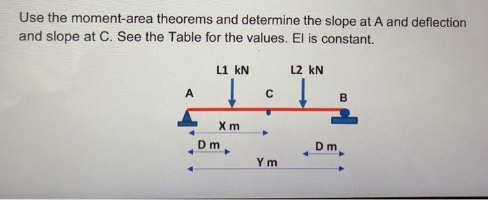 Solved Use the moment-area theorems and determine the slope | Chegg.com