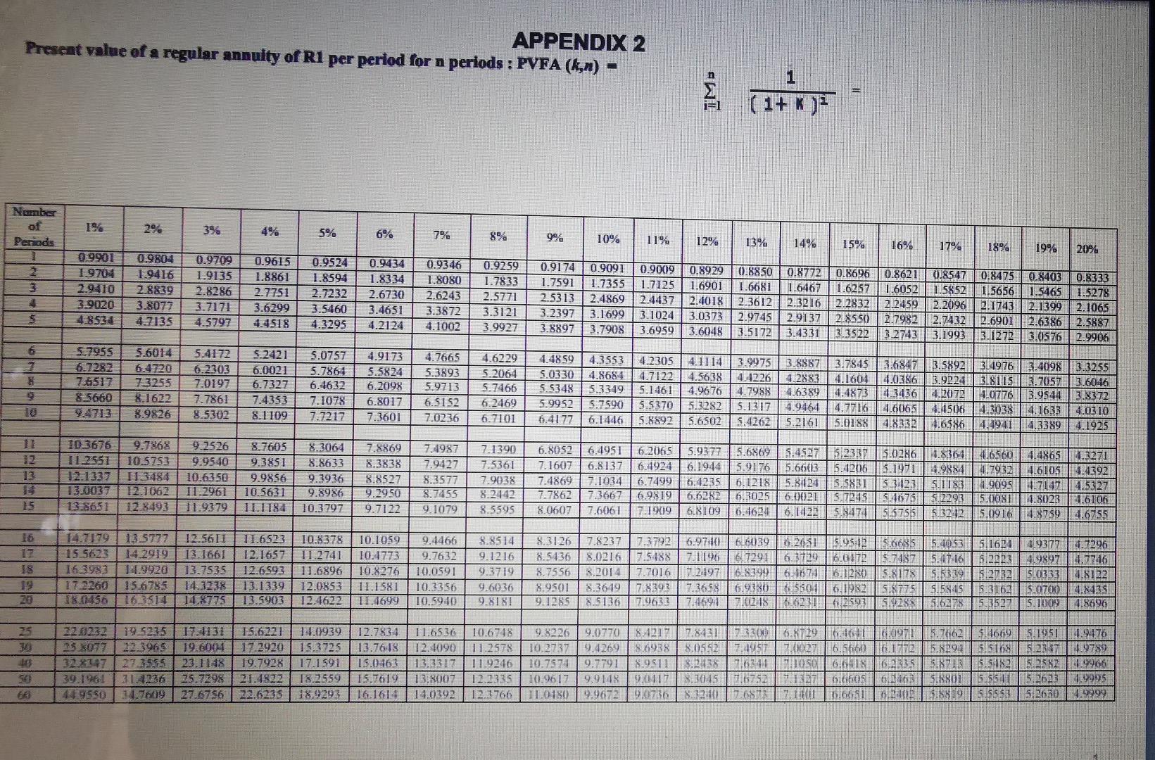 Solved Present value of a regular annuity of R1 per period | Chegg.com