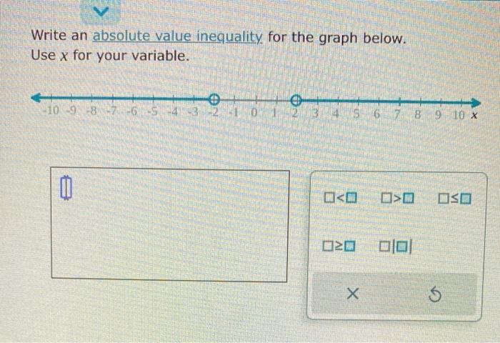 Solved Write an absolute value inequality for the graph | Chegg.com
