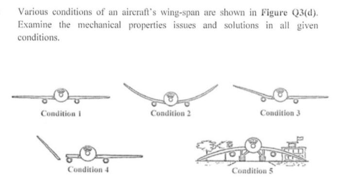 Solved Various conditions of an aircraft's wing-span are | Chegg.com
