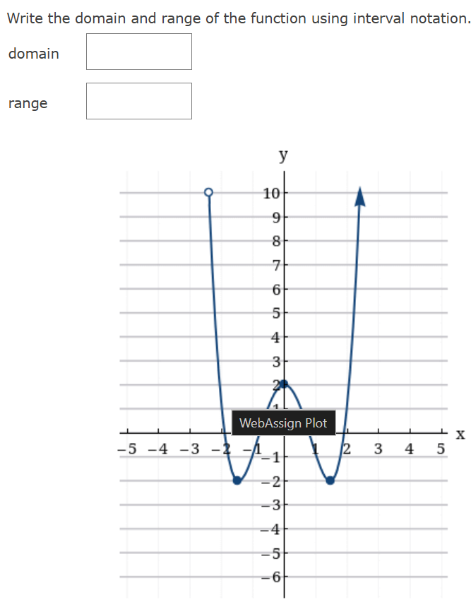 Solved Write the domain and range of the function using | Chegg.com
