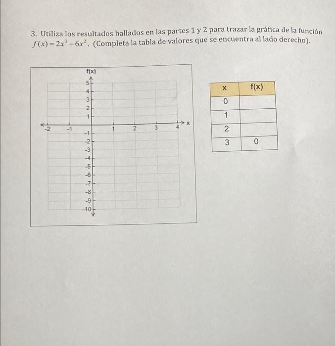 Solved Consider the function f(x) = 2x° -6x? to determine | Chegg.com