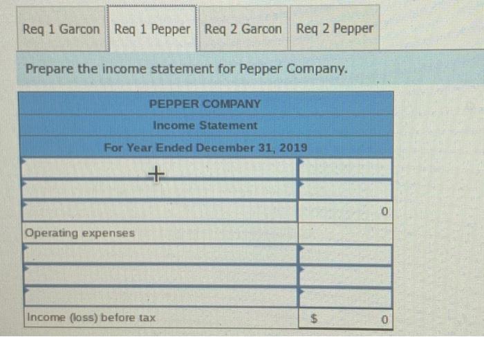 Solved Prepare the income statement for Pepper | Chegg.com