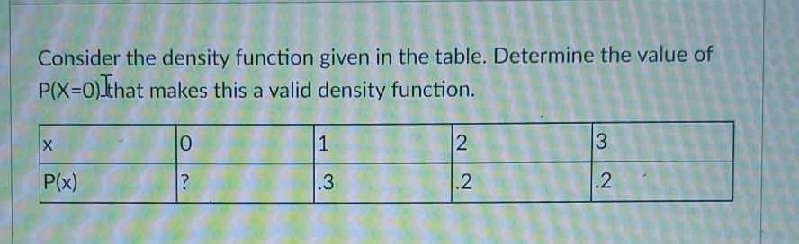 Solved Consider the density function given in the table. | Chegg.com