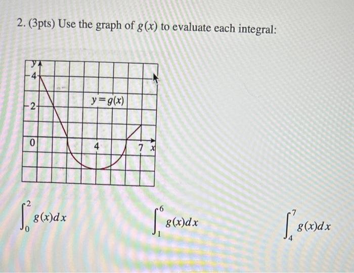 Solved 2. (3pts) Use the graph of g(x) to evaluate each | Chegg.com