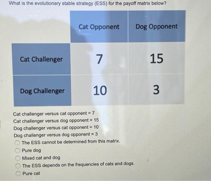 Solved What is the evolutionary stable strategy (ESS) for | Chegg.com