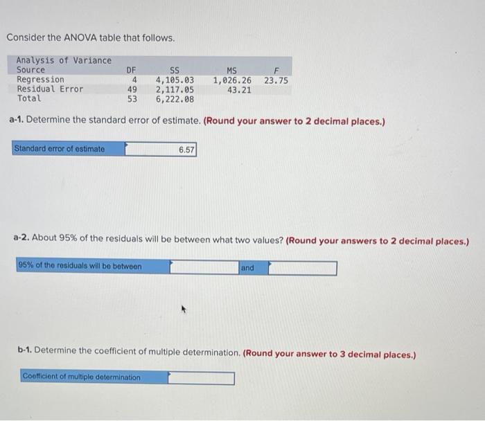 Solved Consider the ANOVA table that follows. Analysis of | Chegg.com