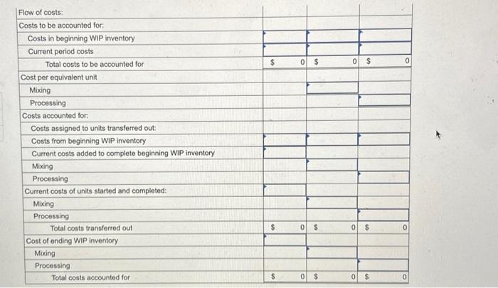 [Solved]: Help!! Terminal Industries (TI) produces a product