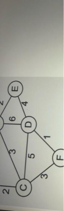 Solved Consider the following undirected, weighted graph | Chegg.com